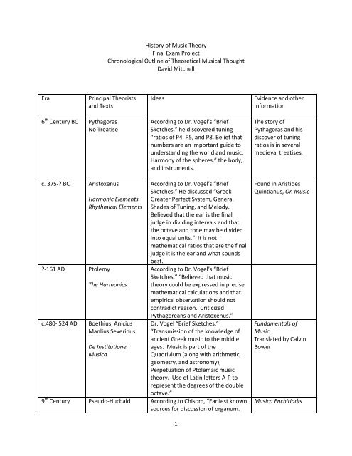 1 History of Music Theory Final Exam Project ... - Mitchell Music