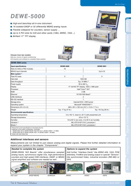 DEWE-5000 - DEWETRON Download Center