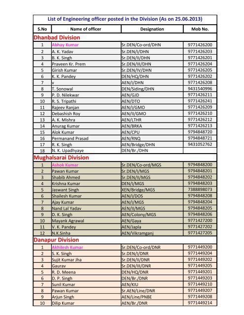 Dhanbad Division Mughalsarai Division Danapur Division