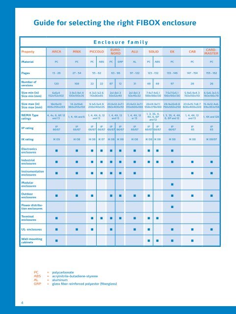 FIBOX web services Engine