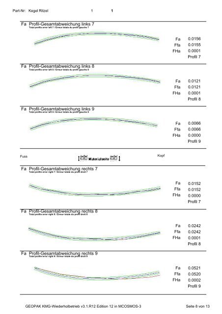 Part-Nr: Kegel Ritzel 1 1