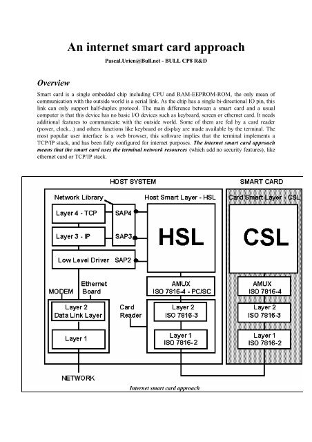 An internet smart card approach - The Mail Archive