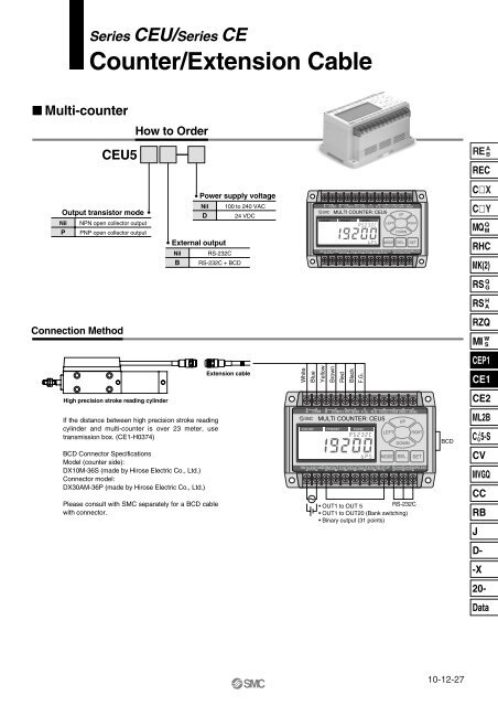 Series CEU5 - SMC ETech