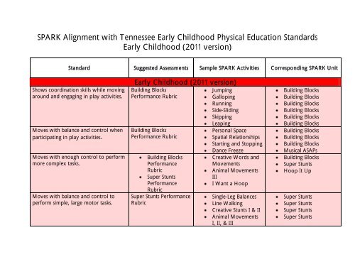SPARK Alignment with Physical Education Standards