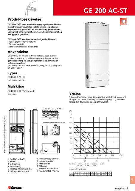 GE 200 AC-ST Produktbeskrivelse - Genvex