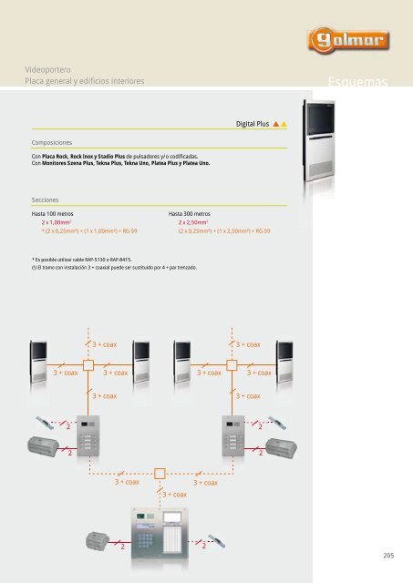 esquemas de instalación