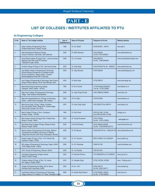 PART E.cdr - PTU