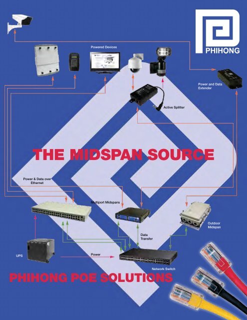 POE Midspan Catalog - Midspans.com