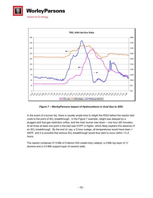 SRU TAIL GAS H 2 HYDROGEN