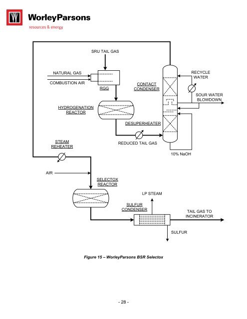 SRU TAIL GAS NATURAL GAS