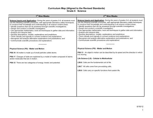 Grade 6 Science Map.pdf