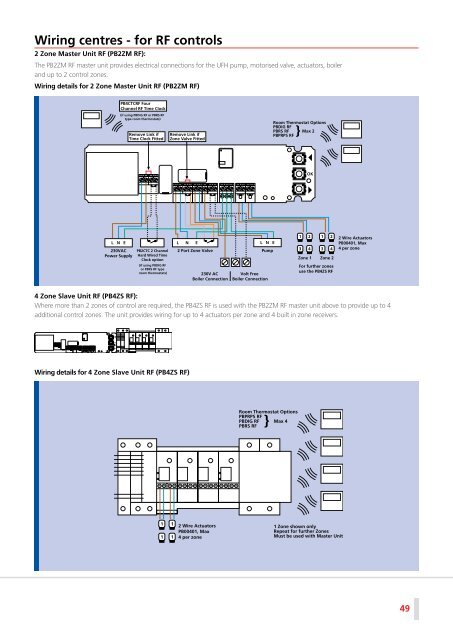 Wiring Centres For Wire
