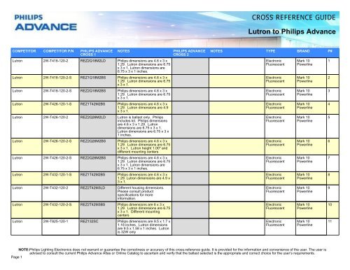 CROSS REFERENCE GUIDE Lutron to Philips ... - Philips Lighting