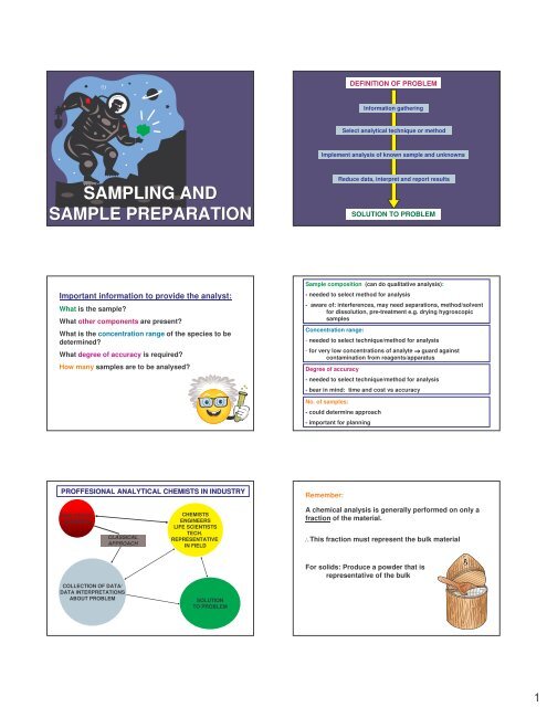 SAMPLING AND SAMPLE PREPARATION
