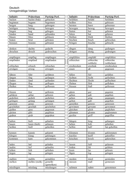 präteritum messen, Präteritum (Imperfekt) perfekte Übersicht Verstehen ...