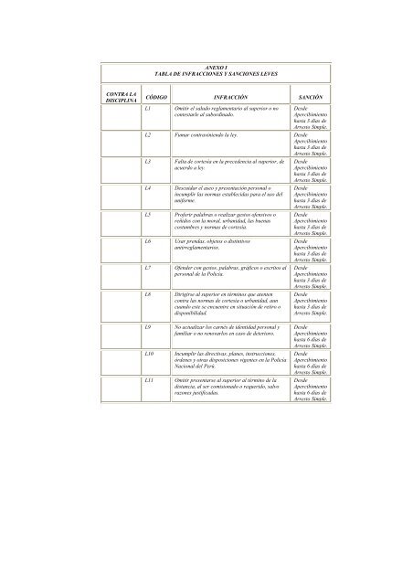 Tabla De Infracciones Y Sanciones