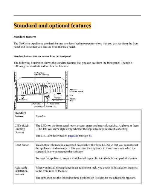 Standard and optional features