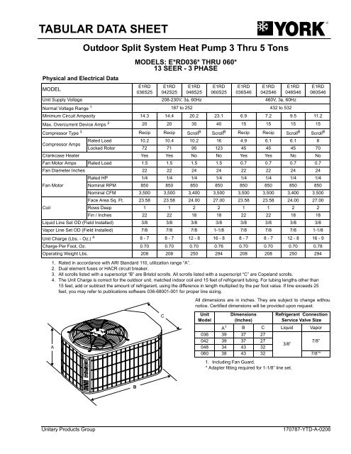 TABULAR DATA SHEET