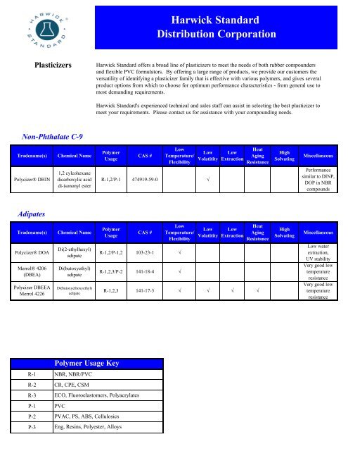Harwick Standard Distribution Corporation