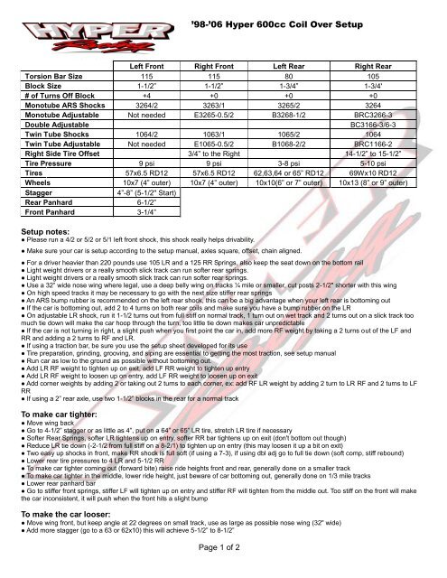 Rethink Dirt - Hyper Racing