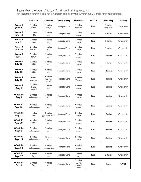 Intermediate Training Program - World Vision