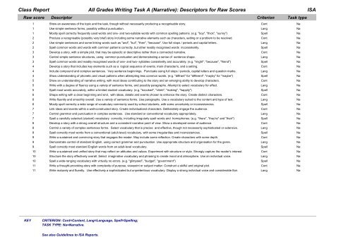 ISA Writing (PDF) - ACER