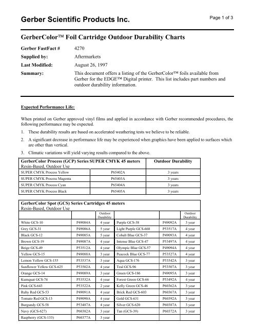 4270 - Gerber Scientific Products
