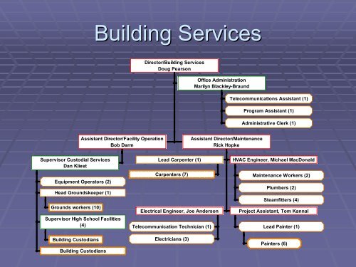 Building Services - Madison Metropolitan School District