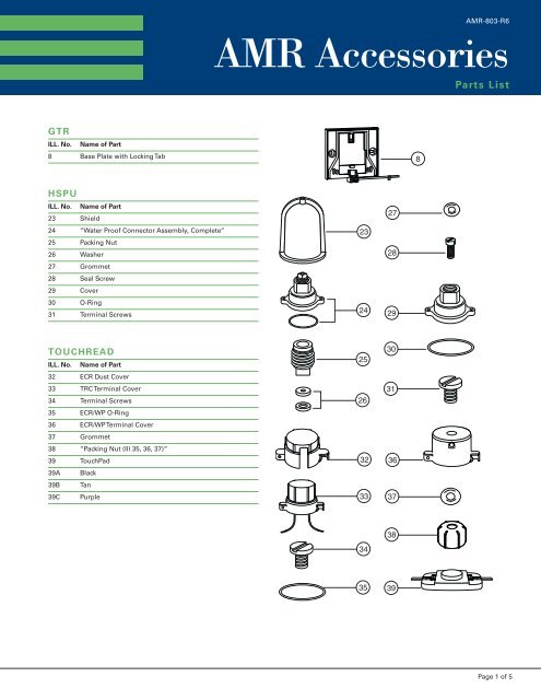 AMR Accessories - Sensus