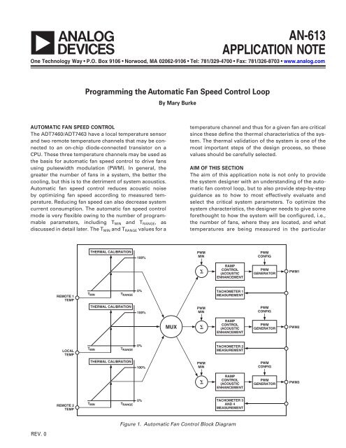 Programming the Automatic Fan Speed Control ... - Analog Devices