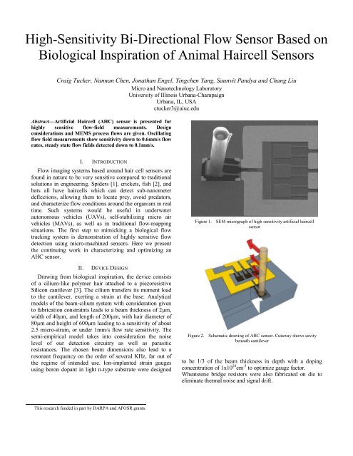 High-Sensitivity Bi-Directional Flow Sensor Based on ... - MEDX Lab