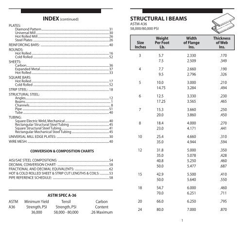 W6 Beam Weights - The Best Picture Of Beam