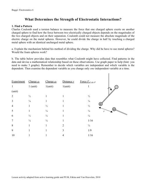 What Determines the Strength of Electrostatic Interactions?