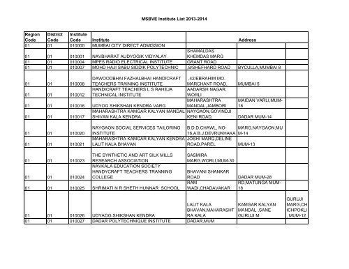 institutes list - msbve.gov.in