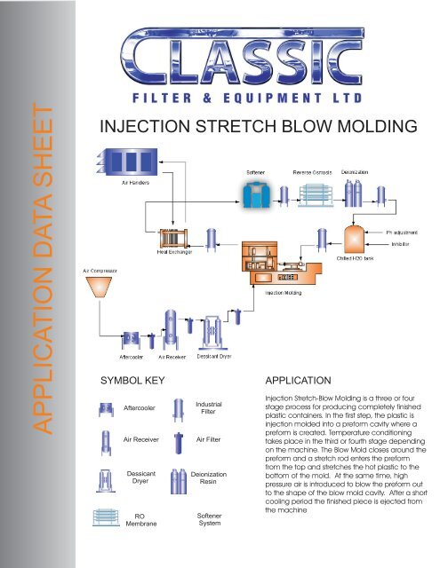 Injection Stretch-Blow Molding - Classic Filter and Equipment in Fort ...