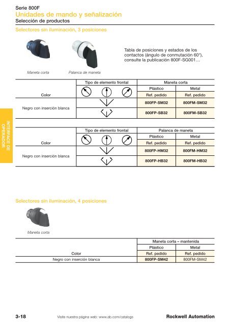 Serie 800F Unidades de ma