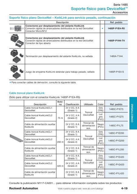 Serie 1485 Soporte físic