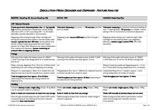 dissolution media degasser and dispenser ... - RIGGTEK GmbH