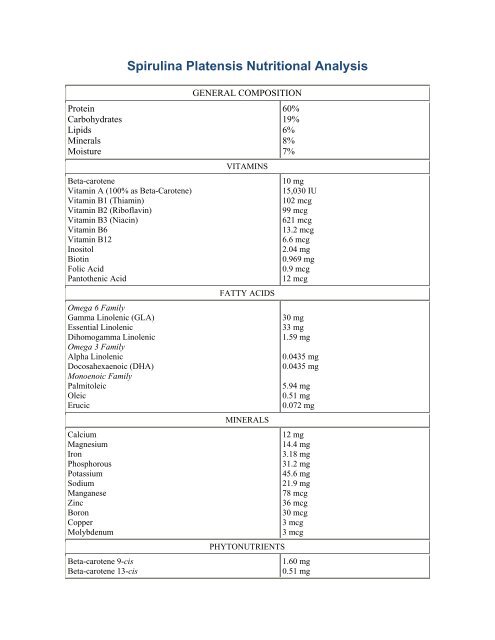 Spirulina Platensis Nutritional Analysis