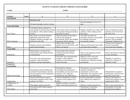 MATH 517 LEARNING PROJECT/PRESENTATION RUBRIC ...