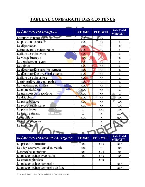 Tableau comparatif des contenus - Hockey Benoit Barbeau