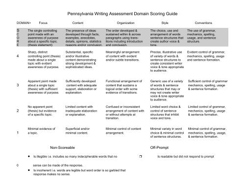 8th MSHonors PSSA Domain Scoring Guide
