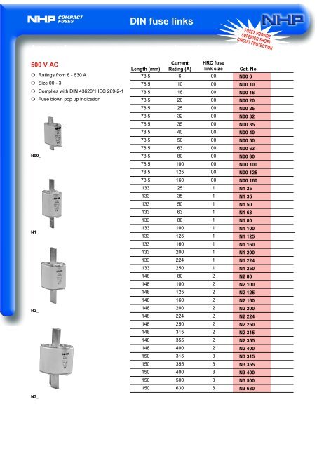 DIN fuse links - NHP