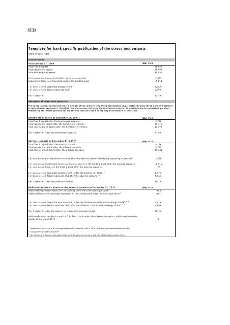 Template for bank specific publication of the stress test outputs