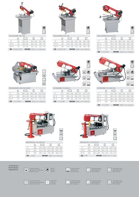bomar katalog-vnitrek5_SPAIN.indd - Maquinaria Madrid