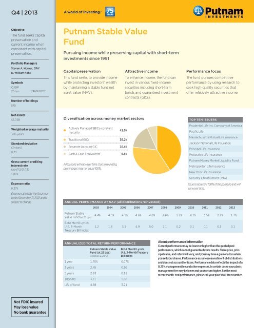 Putnam Stable Value Fund - Putnam Investments