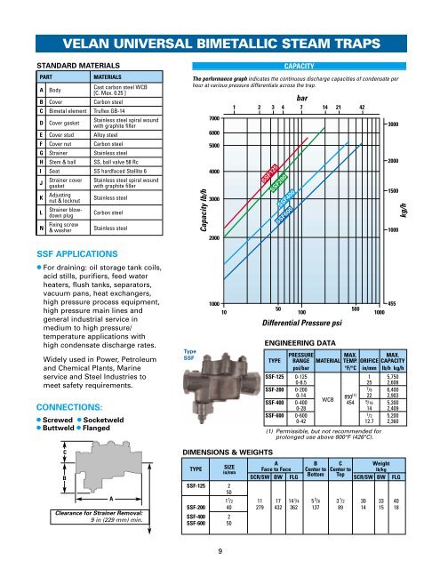 VELAN UNIVERSAL BIMETALLI