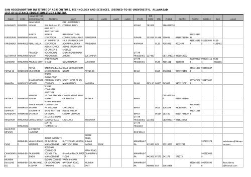 Study Centers and their Locations to impart distance ... - Shiats.edu.in