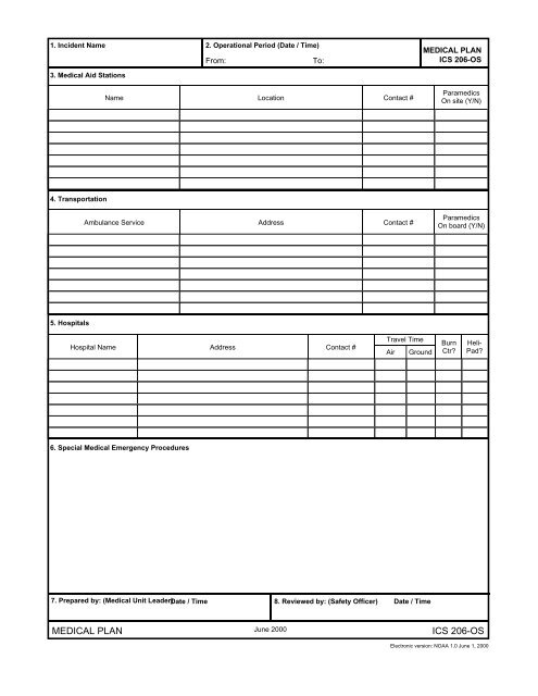 MEDICAL PLAN ICS 206-OS