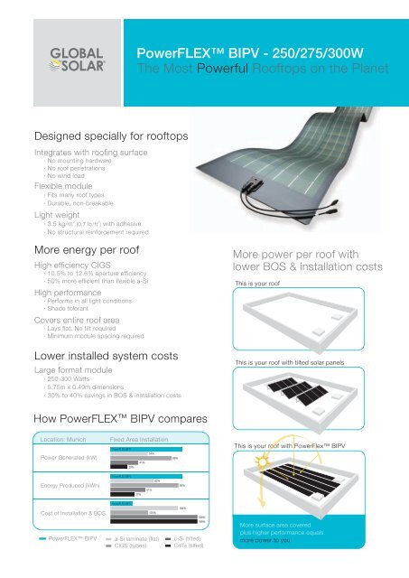 PowerFLEX Module 250-275-300W Datasheet - Global Solar Energy